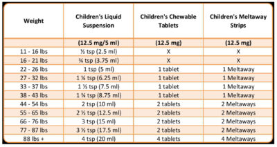 Pediatric Dosing Charts - White River Family Practice