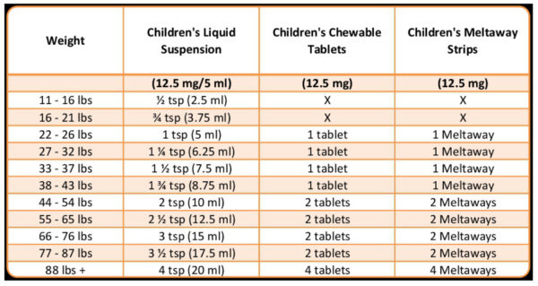 Pediatric Dosing Charts - White River Family Practice
