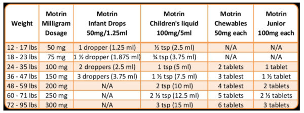Pediatric Dosing Charts - White River Family Practice