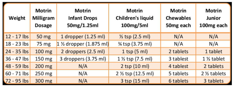 Pediatric Dosing Charts - White River Family Practice