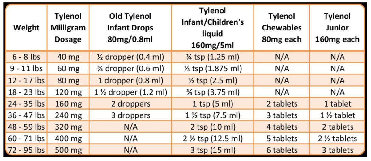 Pediatric Dosing Charts - White River Family Practice
