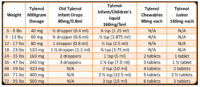 Pediatric Dosing Charts - White River Family Practice