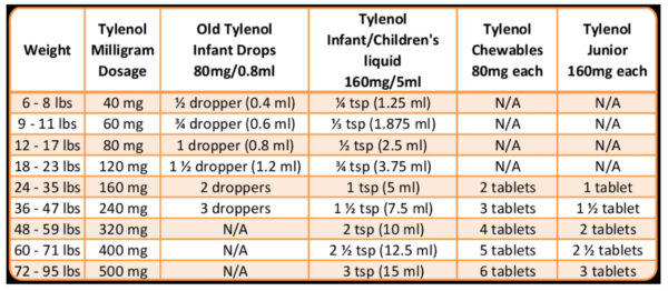 Pediatric Dosing Charts - White River Family Practice